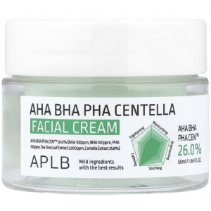 In-Depth Analysis and Overview of APLB AHA BHA PHA Centella Facial Cream